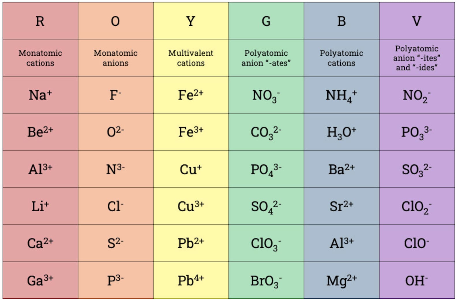 Ionic Bonds Learning Dice Game | Chemistry Classroom Manipulatives ...