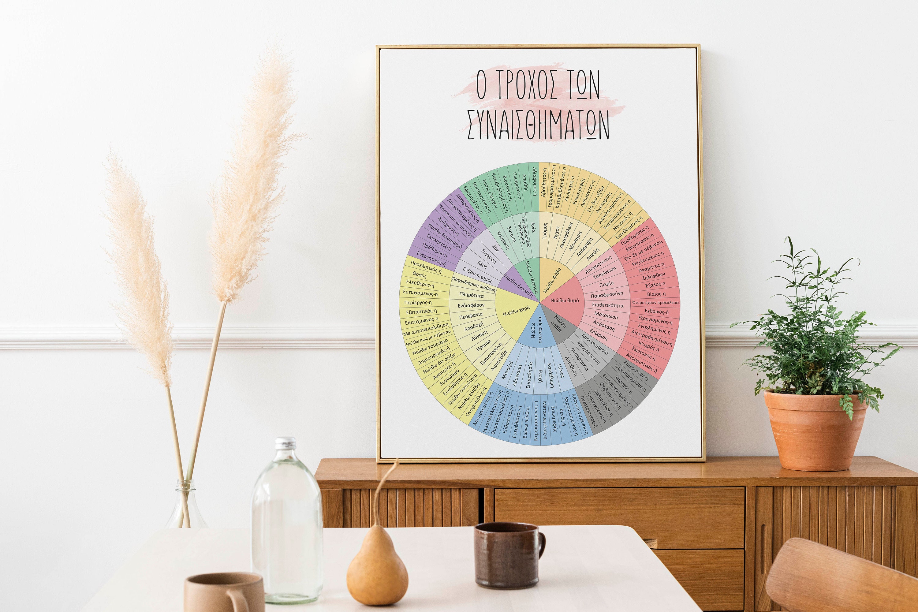 Feelings Wheel Greek Poster Home Decor Wall Decoration Instant Download ...