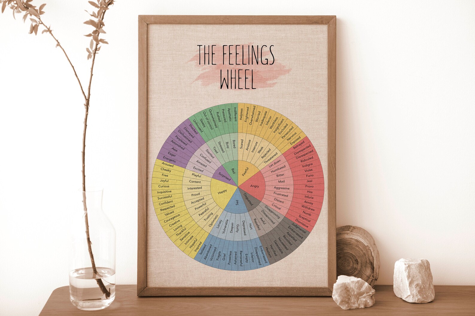 Feelings Wheel Greek Poster Home Decor Wall Decoration Instant Download ...