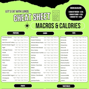 Macro & Calorie Cheat Sheet | Meal Plan Tracking Template | Healthy Food Guide | Macronutrients ...