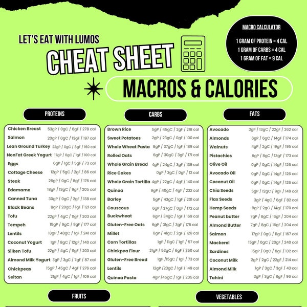 Protein Cheat Sheet Etsy