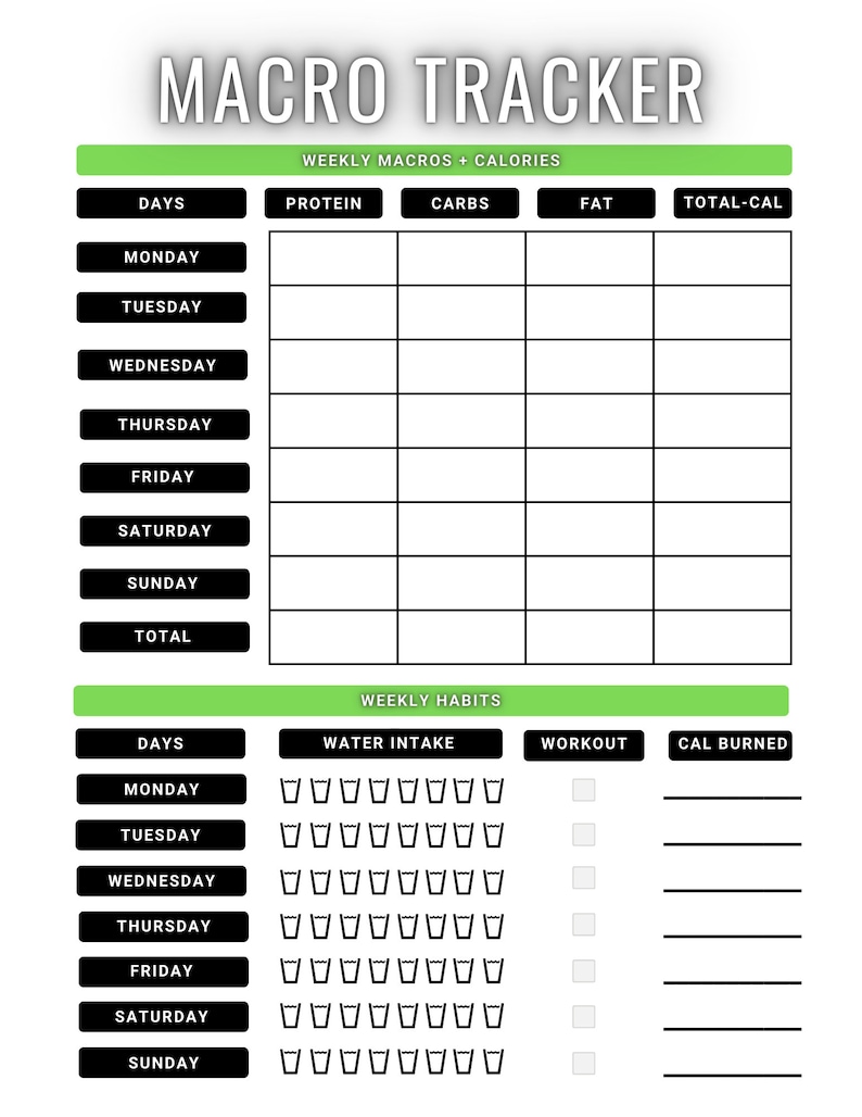 Macro Tracking Bundle All-in-one | Macronutrients Nutrition Guide & Meal Plan Ebook | Health and ...