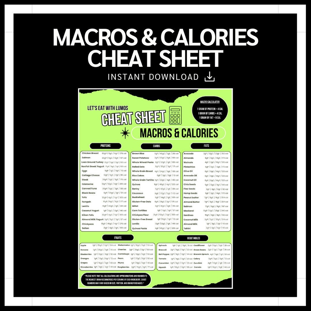 Macro & Calorie Cheat Sheet | Meal Plan Tracking Template | Healthy Food Guide | Macronutrients ...