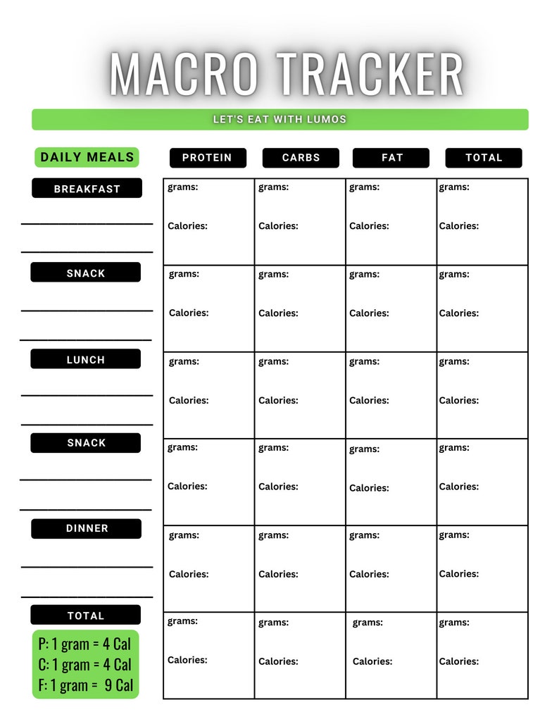 Macro Tracking Bundle All-in-one | Macronutrients Nutrition Guide ...