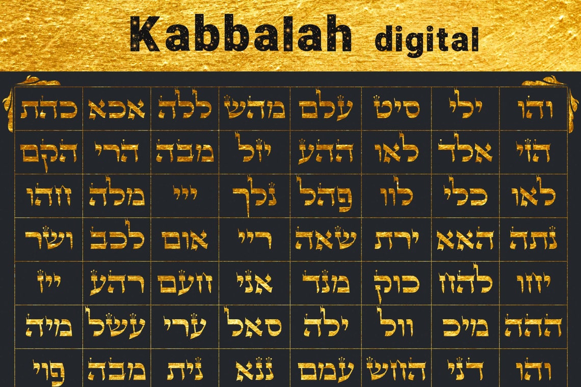 Large print of The 72 Names of God table Kabbalah 72 Names of | Etsy