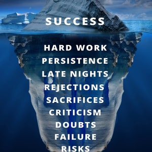 Success Iceberg Motivational Art Print: Hard Work, Persistence (digital ...