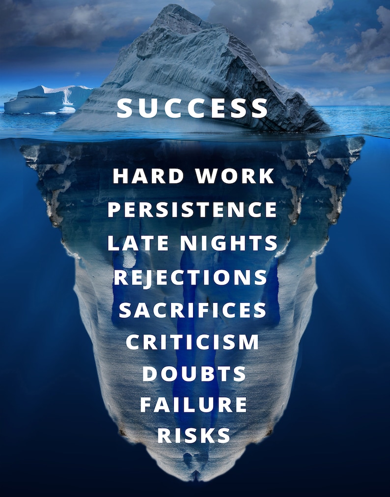 Wall Art: Success Hard Work Persistence, Motivational, Printable Art ...