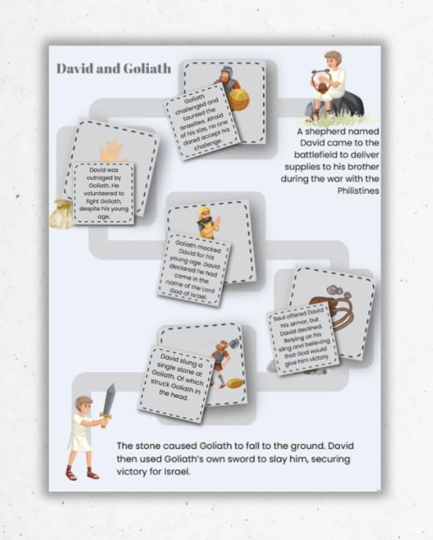 David and Goliath Story Map - Etsy