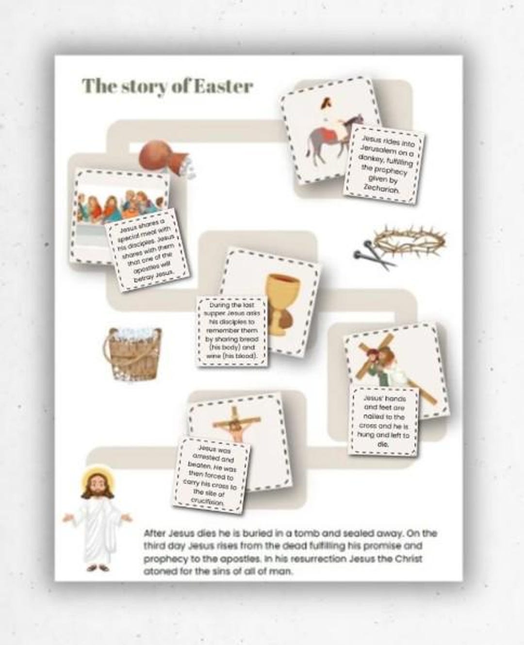 The Story of Easter Story Map - Etsy