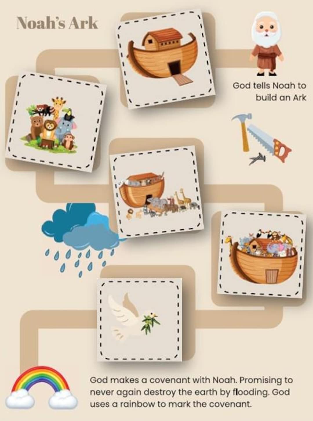 Noah's Ark Story Map - Etsy