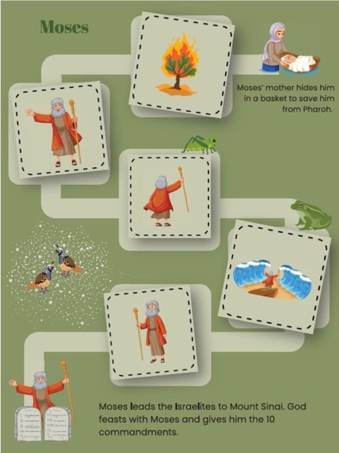 Moses Story Map - Etsy