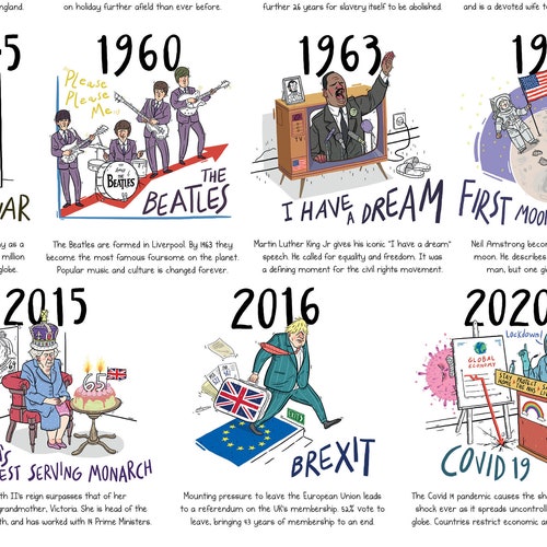 History Timeline Fun Educational Poster - Etsy UK