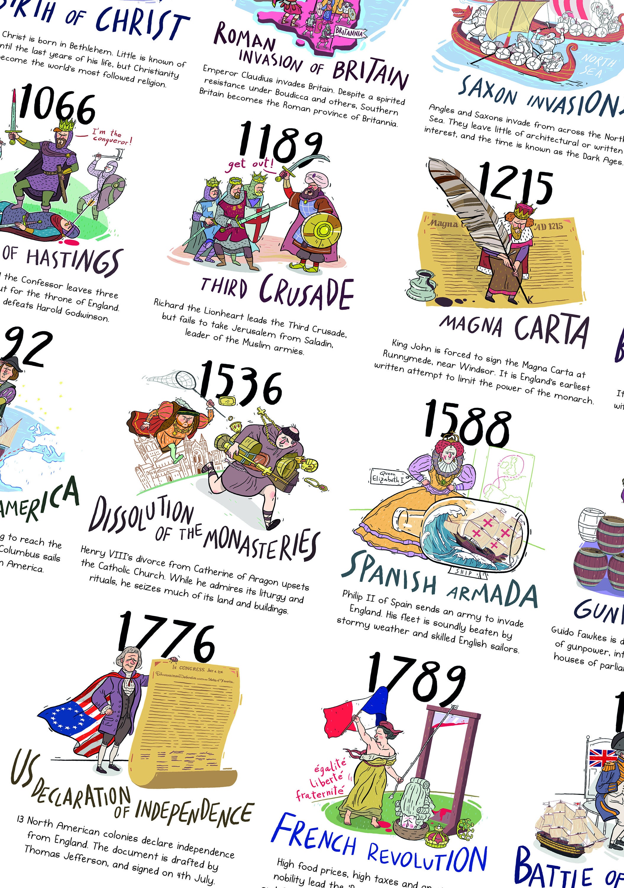 History Timeline Fun Educational Poster - Etsy UK