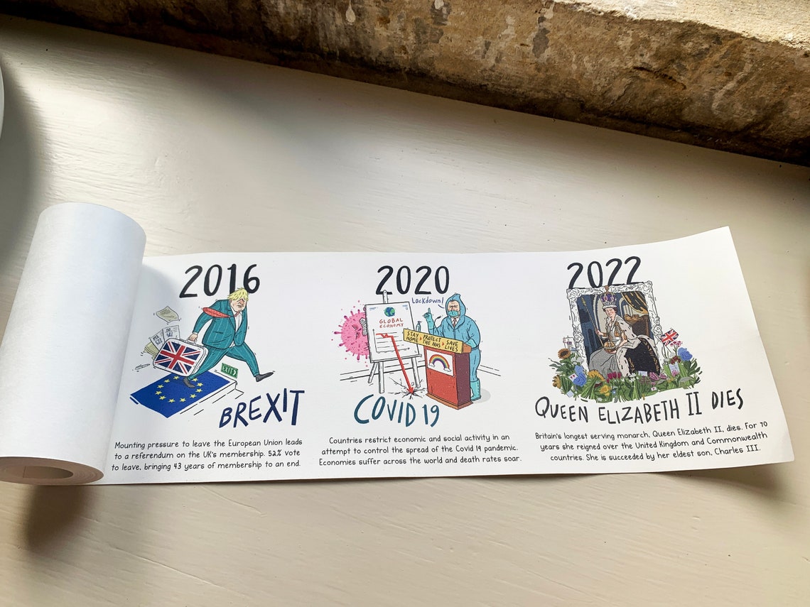 History Timeline Wallpaper Border - Etsy UK