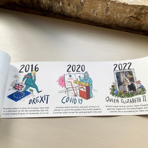 History Timeline Wallpaper Border - Etsy UK