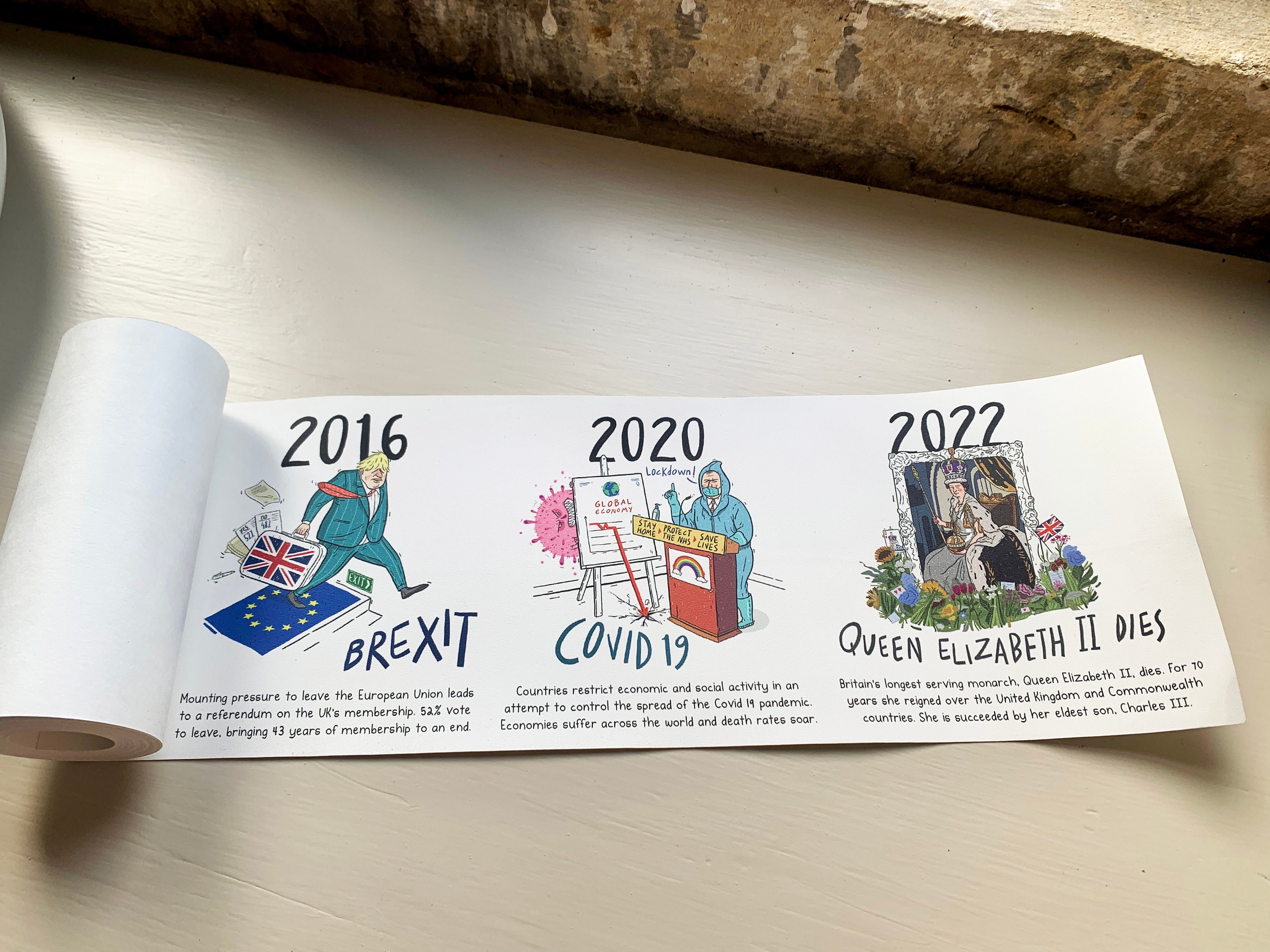 History Timeline Wallpaper Border - Etsy UK