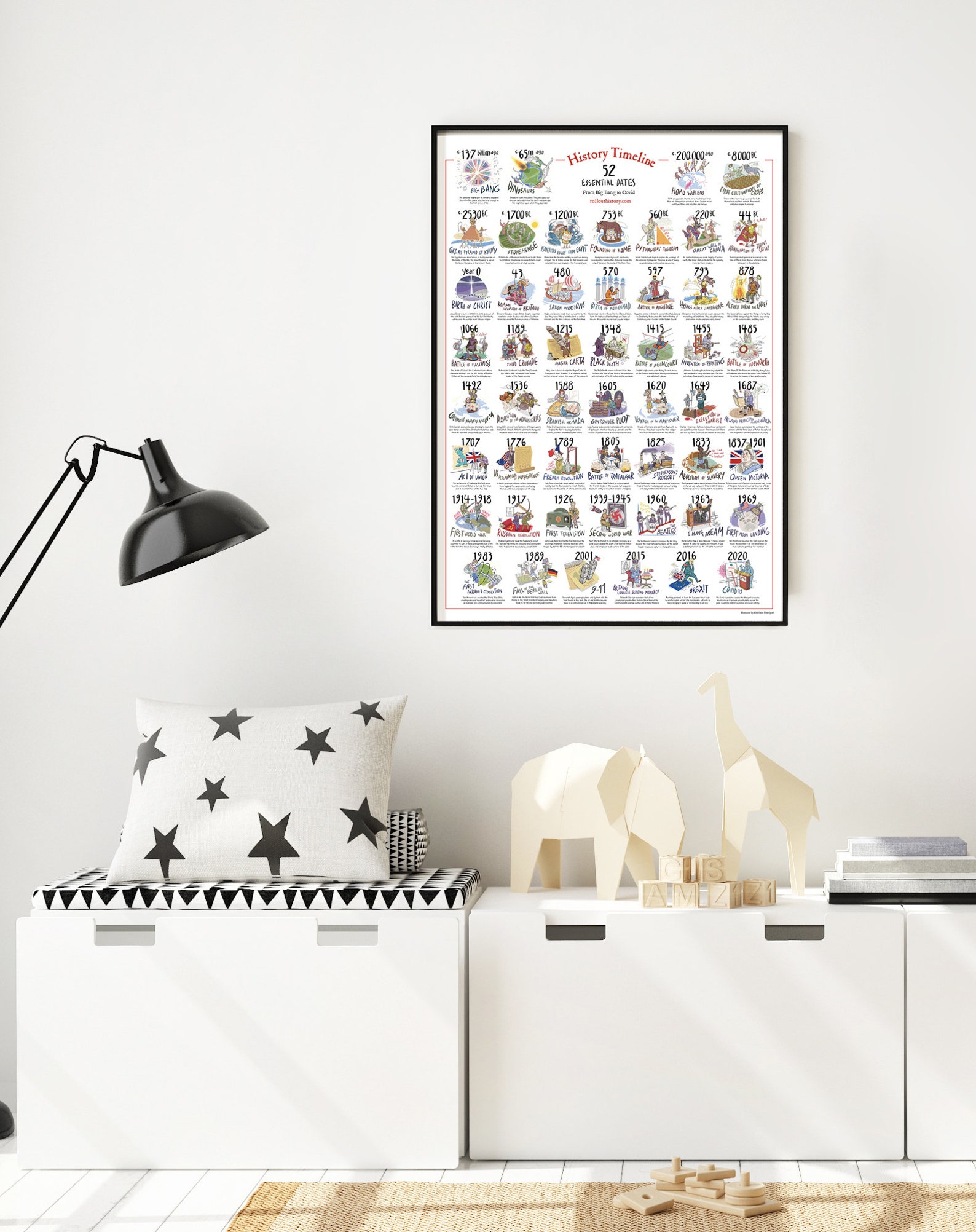 History Timeline Fun Educational Poster - Etsy UK