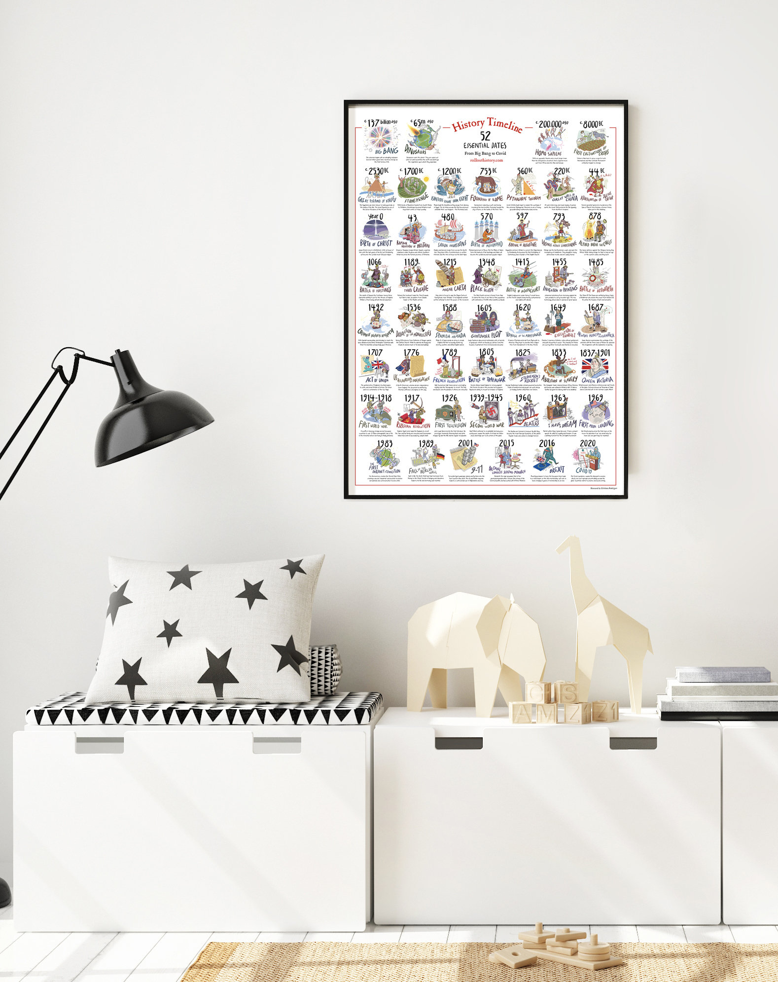 History Timeline Fun Educational Poster - Etsy
