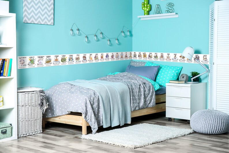 History Timeline Wallpaper Border - Etsy UK