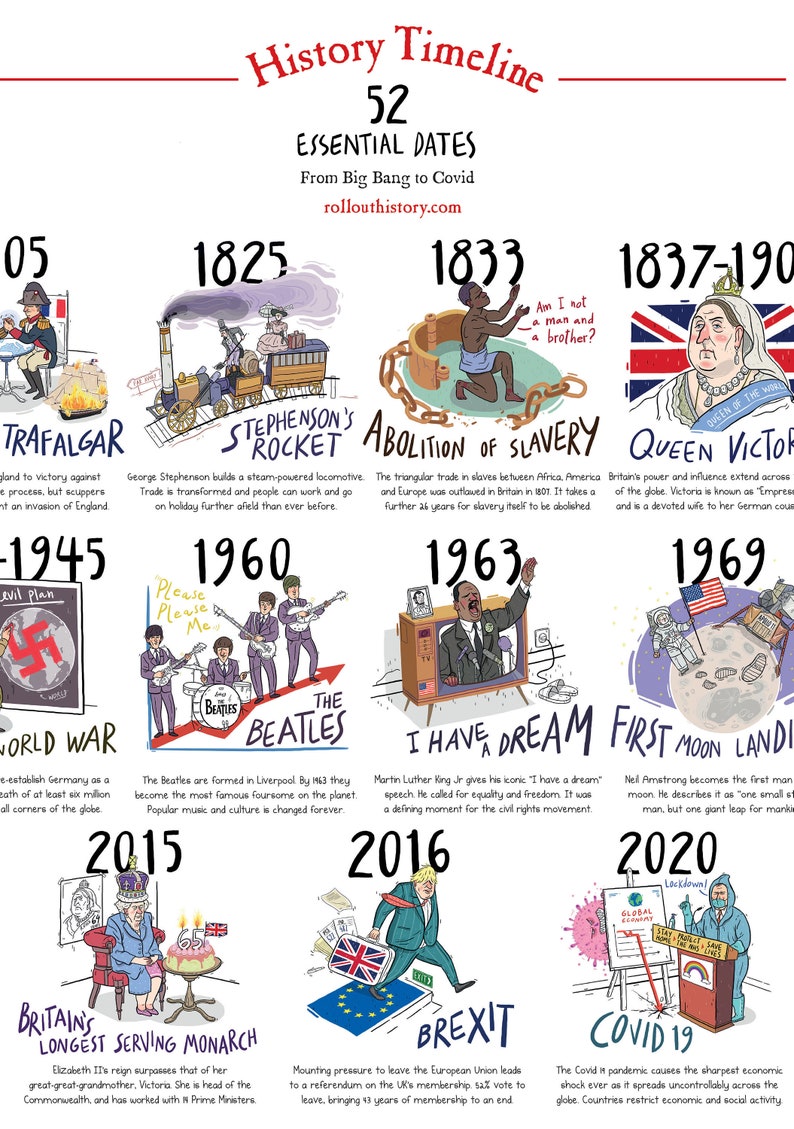 History Timeline Fun Educational Poster - Etsy UK