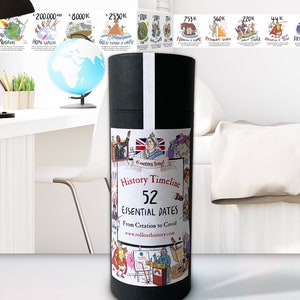 History Timeline Wallpaper Border - Etsy UK