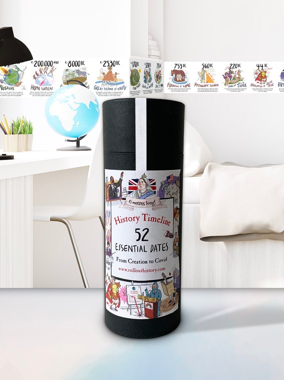 History Timeline Wallpaper Border | Etsy