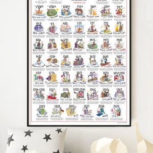 History Timeline Fun Educational Poster - Etsy