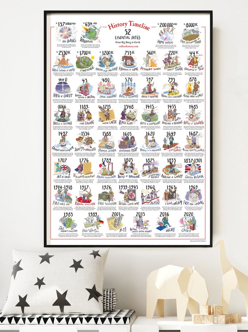 History Timeline Fun Educational Poster - Etsy
