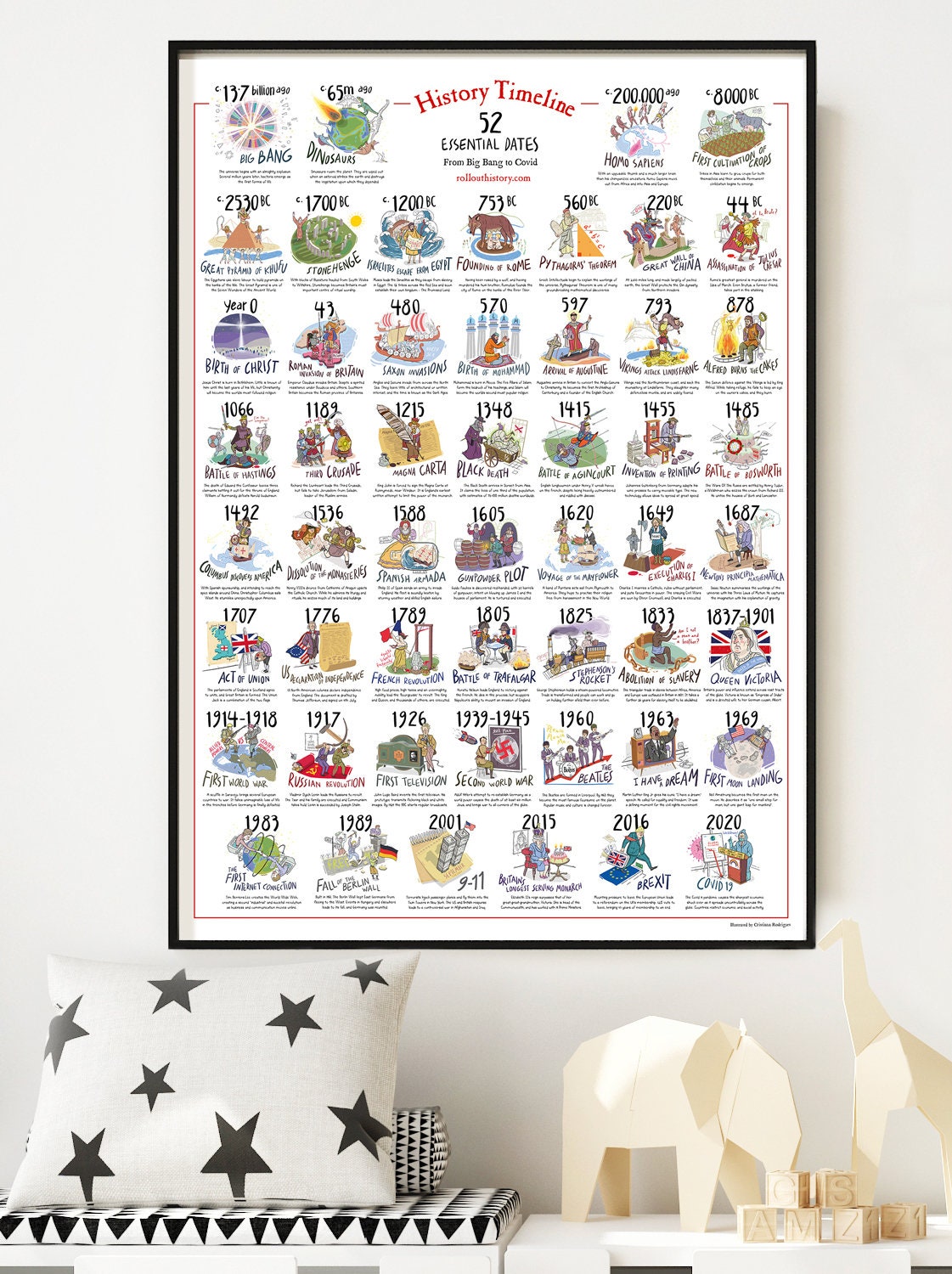 History Timeline Fun Educational Poster - Etsy UK