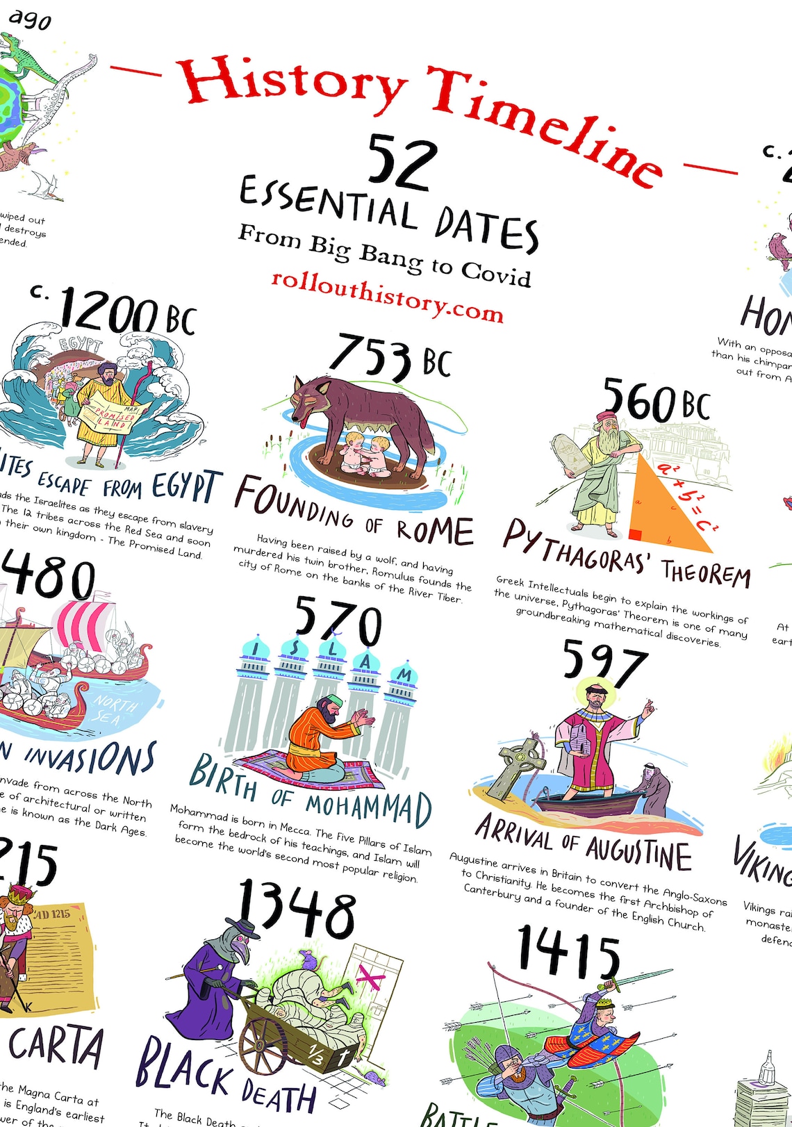History Timeline Fun Educational Poster - Etsy