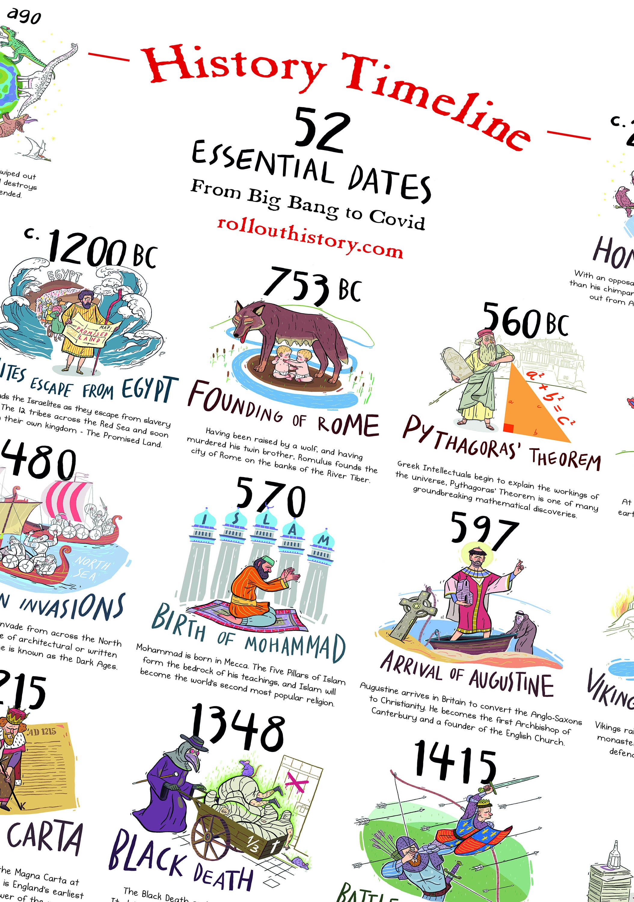 History Timeline Fun Educational Poster - Etsy UK