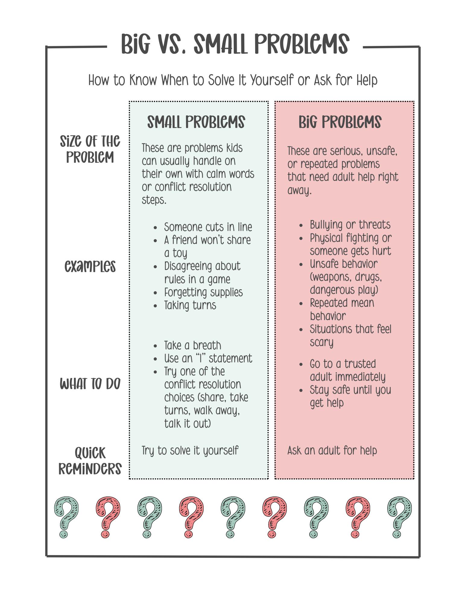 Conflict Resolution Toolkit | SEL Posters, I Statements, Role Play ...