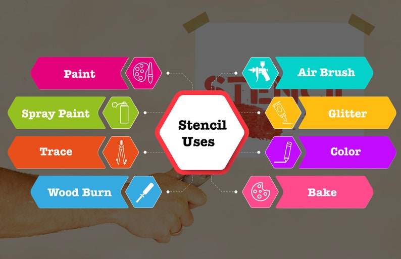 Tangled Sun Stencil Reusable Color Draw & Paint Custom - Etsy