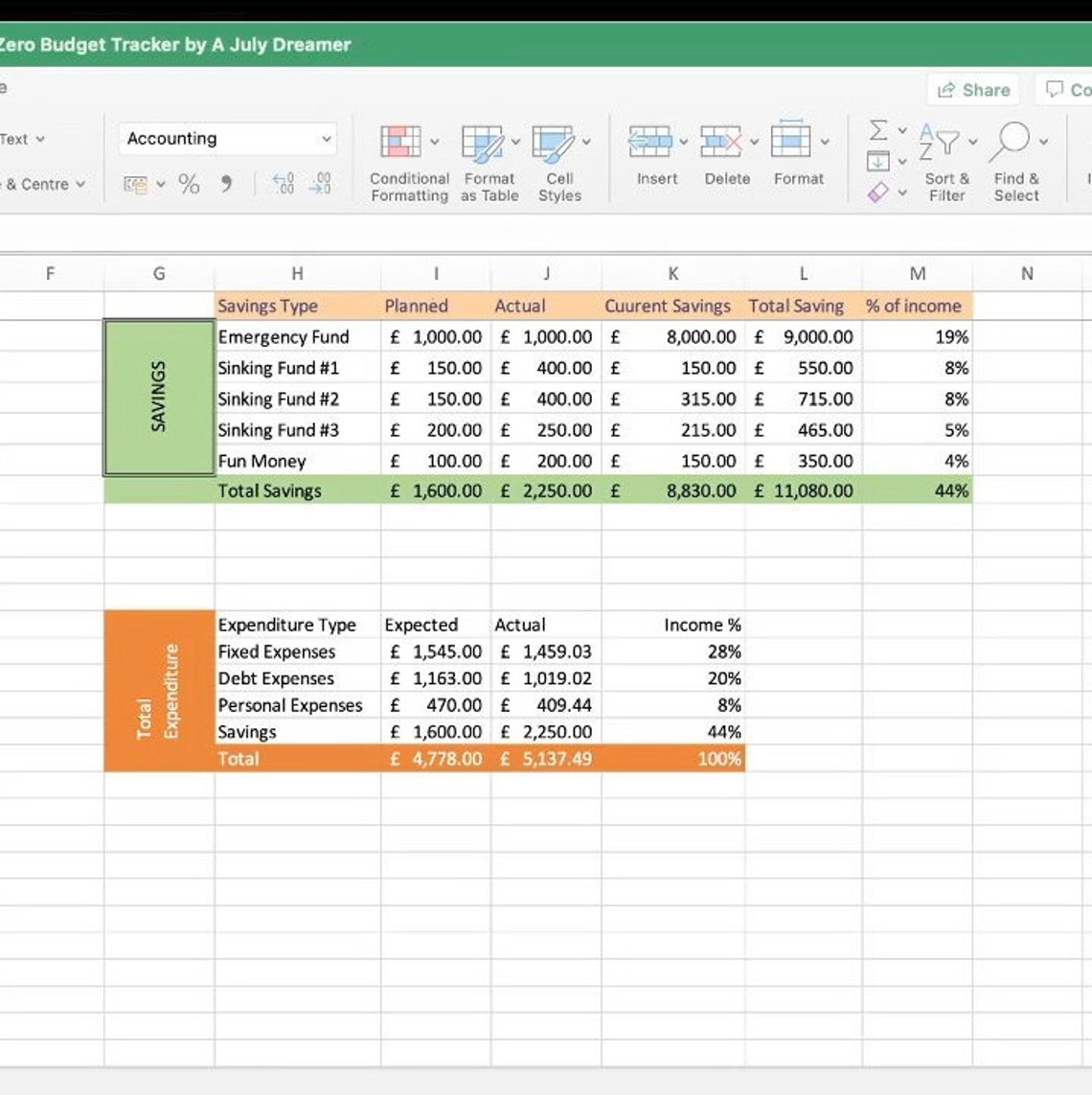 Monthly Budget Tracker Template| Zero-bases Budget| Excel Download ...