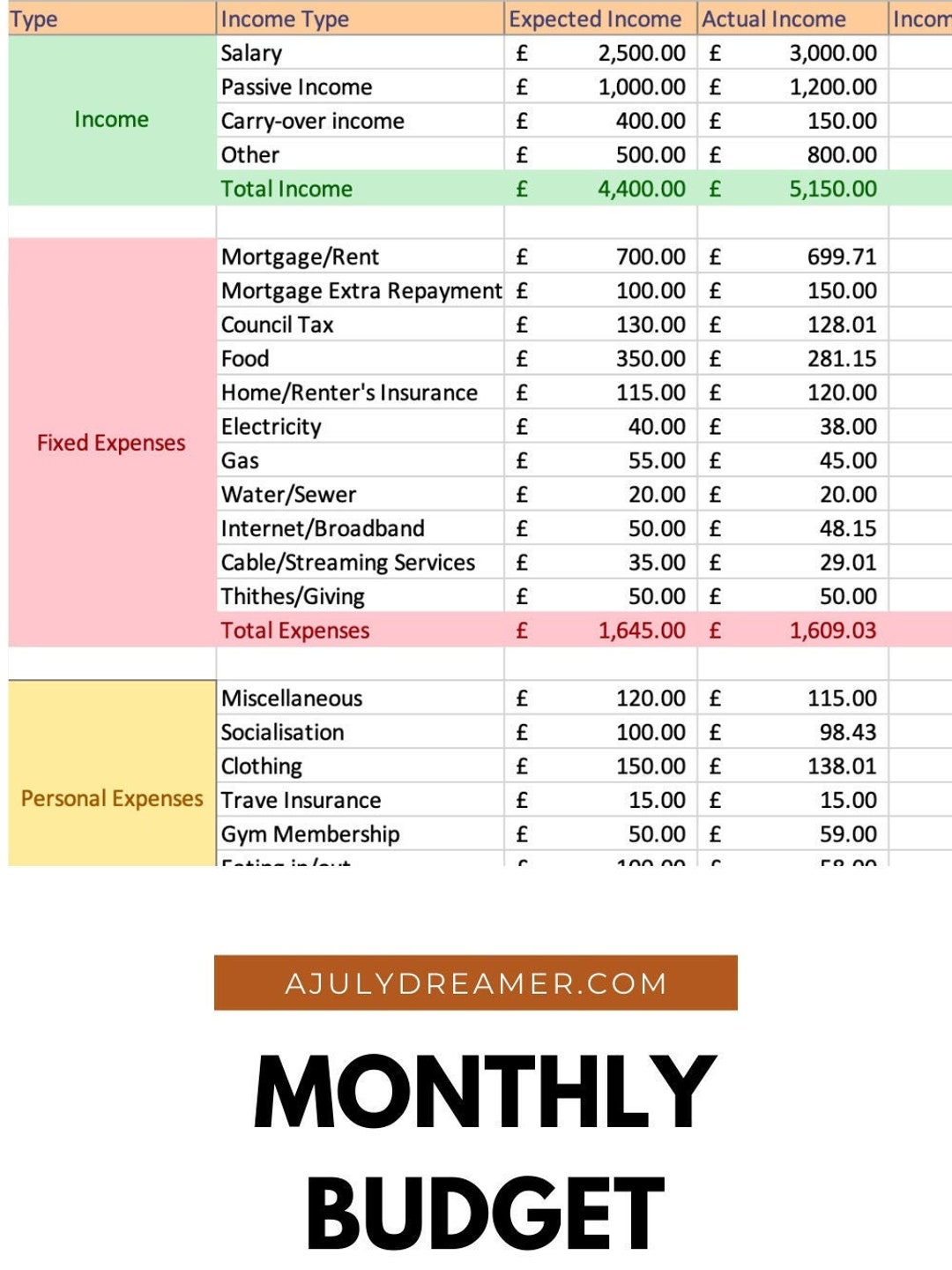 Monthly Budget Template | Spending Tracker | Zero-based Budget ...