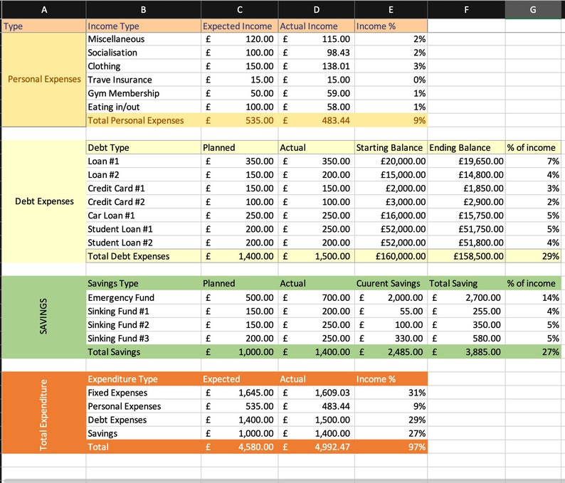 Monthly Budget Template Spending Tracker Zero-based Budget Microsoft ...