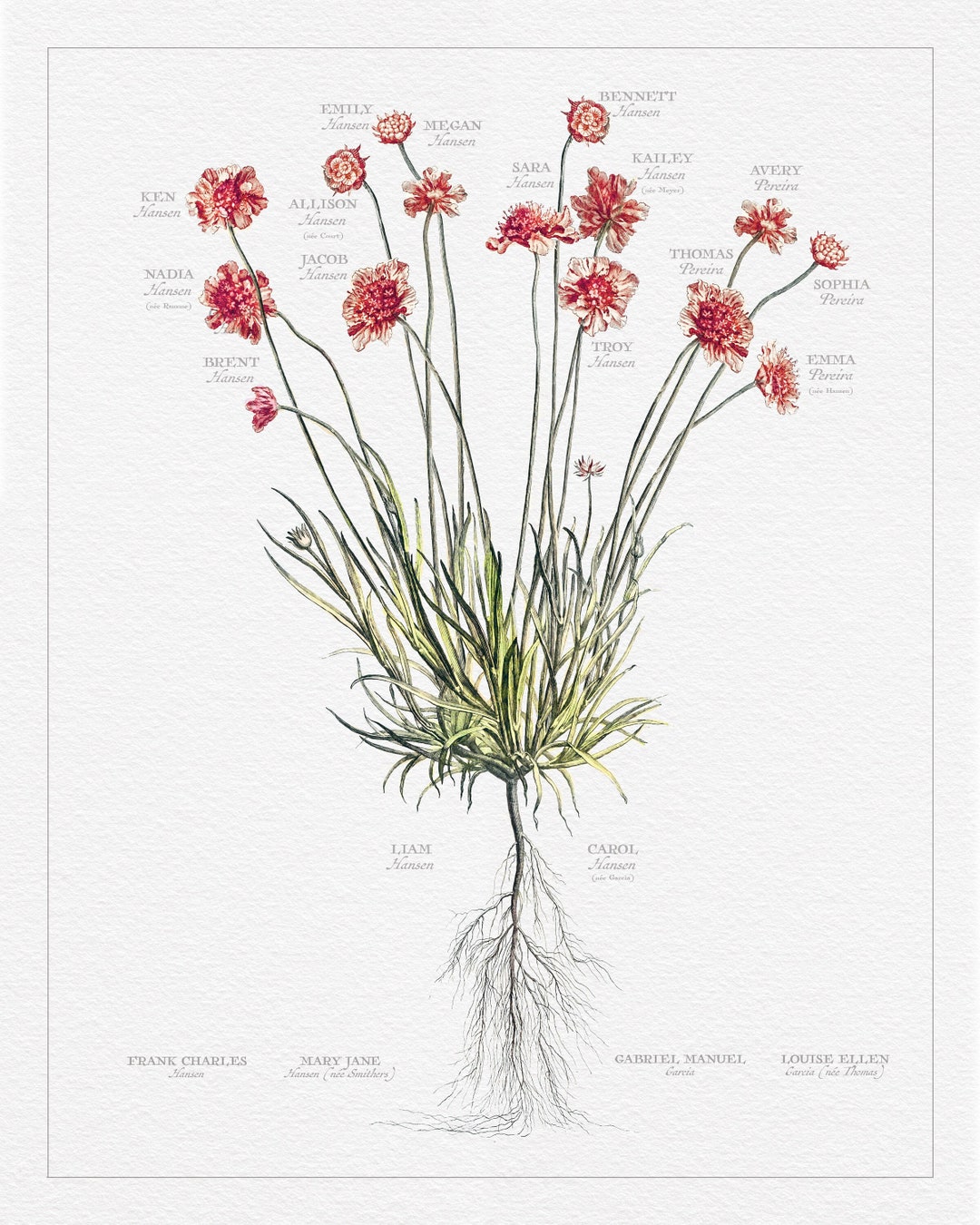 Family Tree Custom Made From Vintage Botanical Art,personalized Gift ...