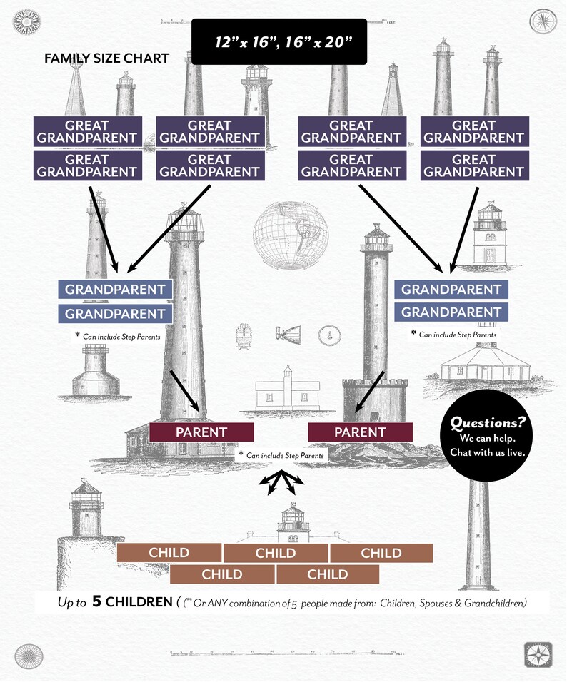 Vintage Lighthouse Family Tree Personalized With Your Family Names and ...