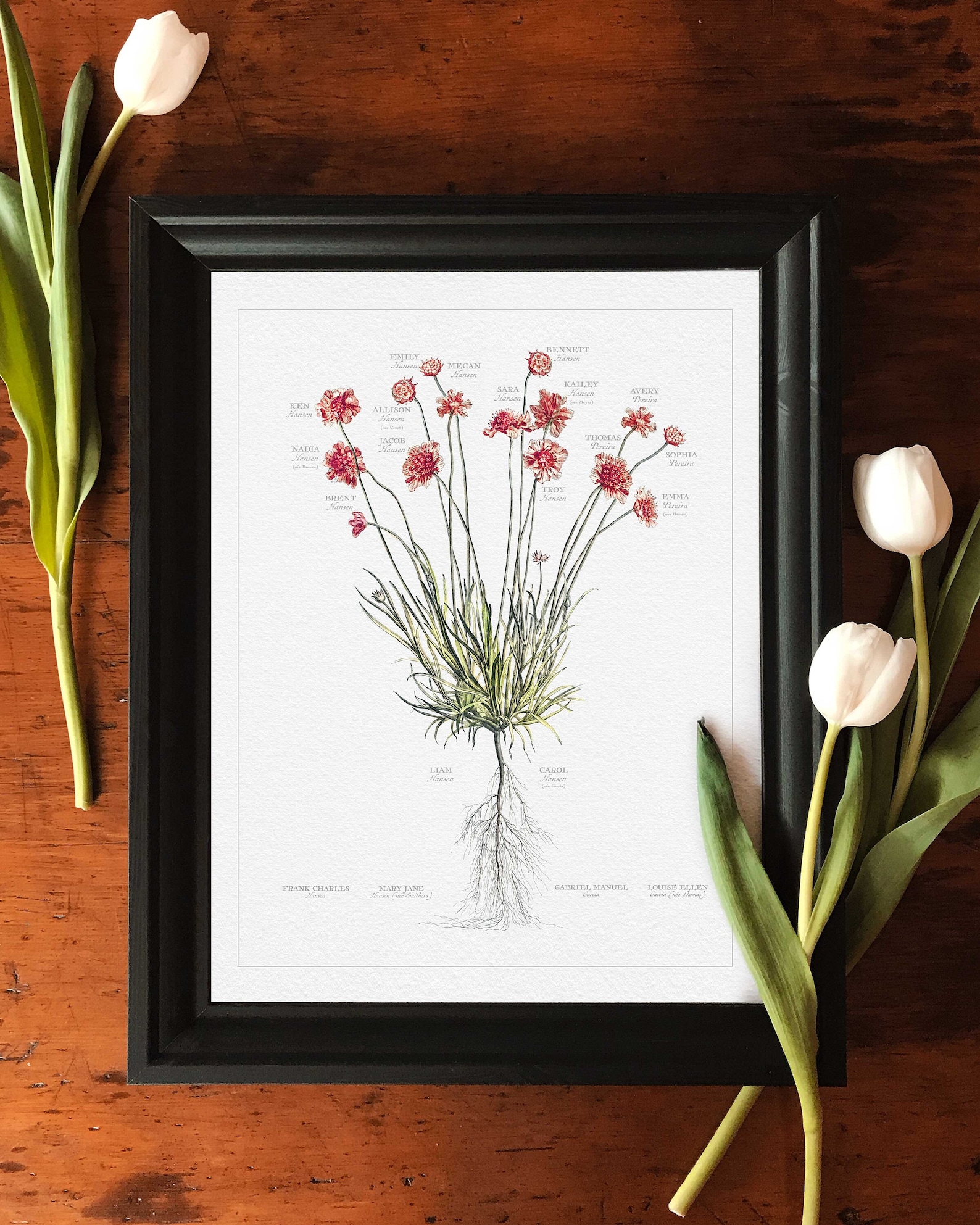 Family Tree Custom Made From Vintage Botanical Art,personalized Gift ...