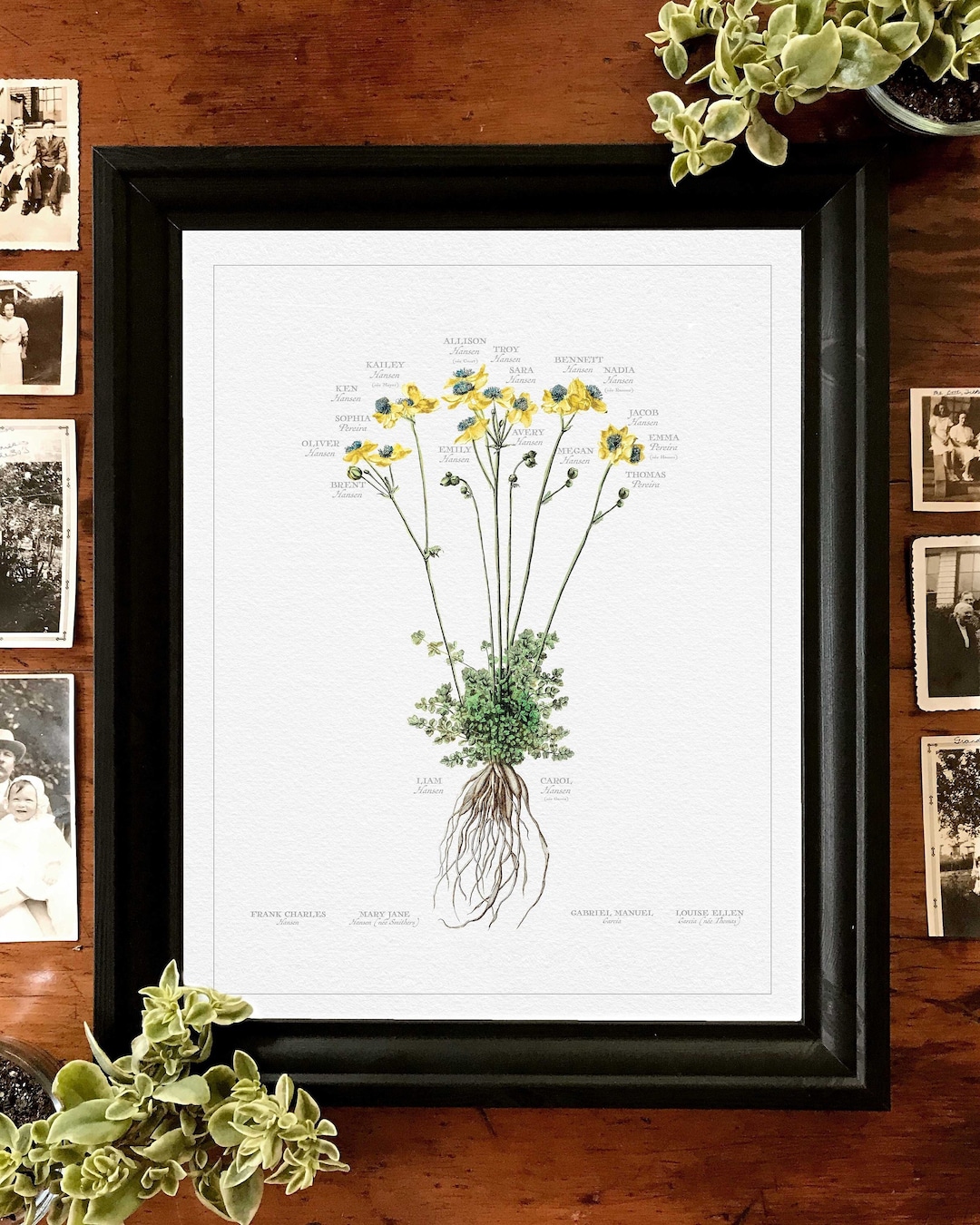 Custom Botanical Family Tree Art: Personalized Grandma Gift (ships ...