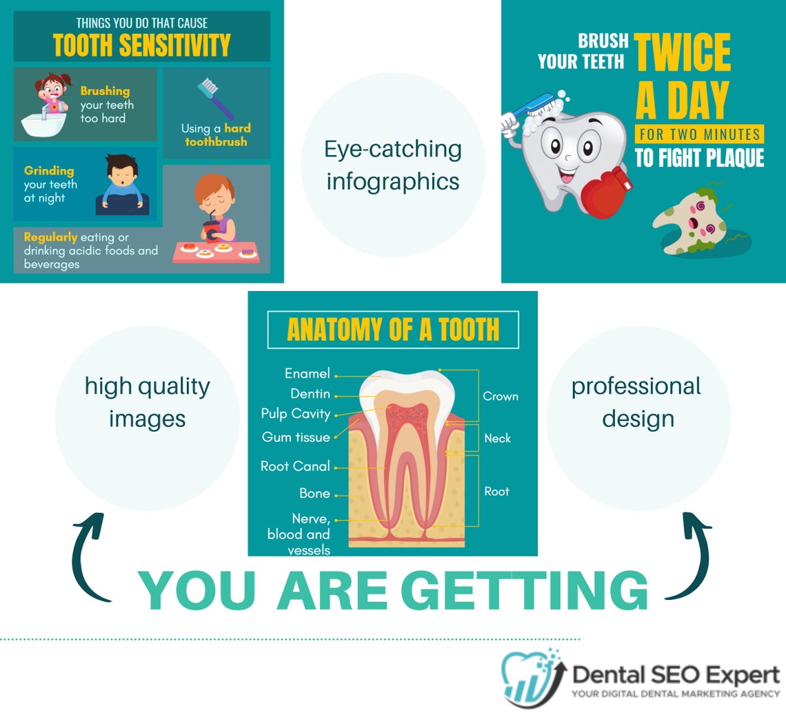 60 Done-for-you Dental Infographic for Social Media Post , Blog Post ...
