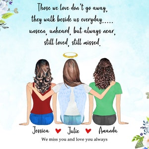 Sister Memorial Print-in Loving Memory of Sister-remembrance | Etsy