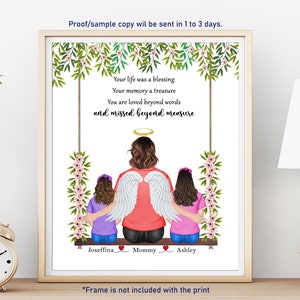 In Memory of Mother Passing Memorial Print Custom, Remembrance Gift, in ...