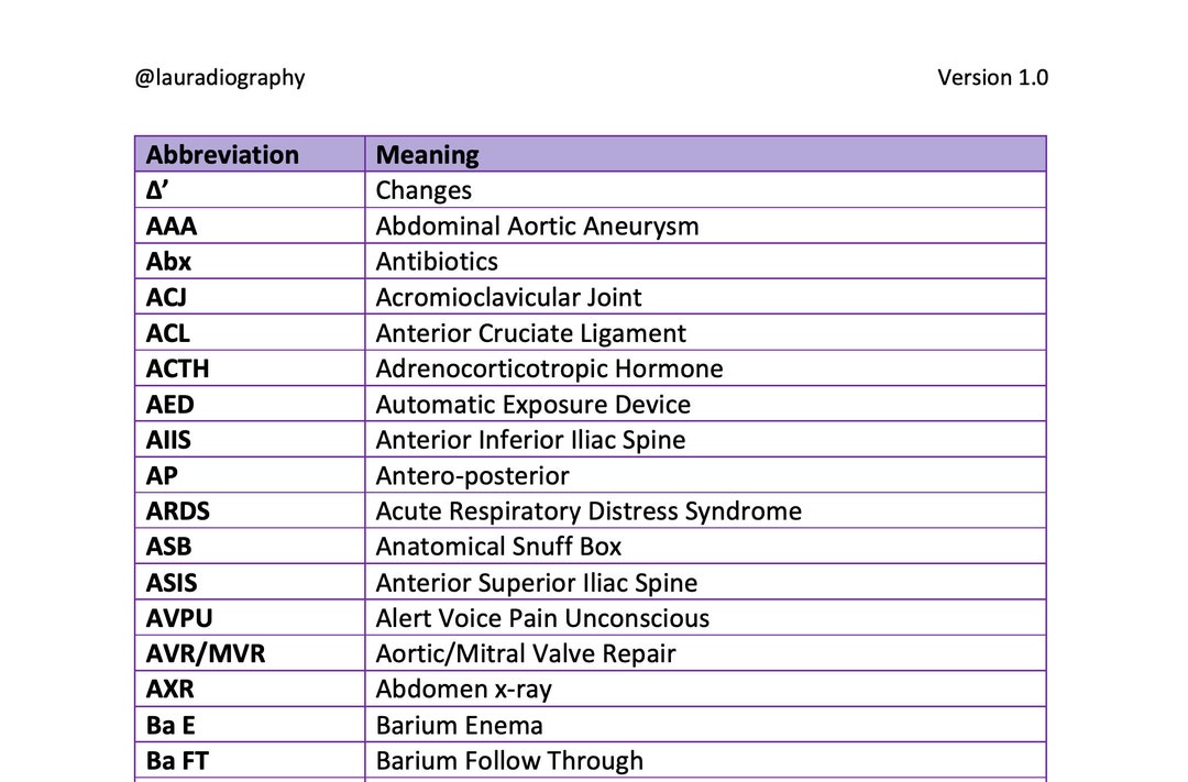 Common Medical Abbreviations For Diagnostic Radiography Etsy Common Medical Abbreviations For Diagnostic Radiography Etsy
