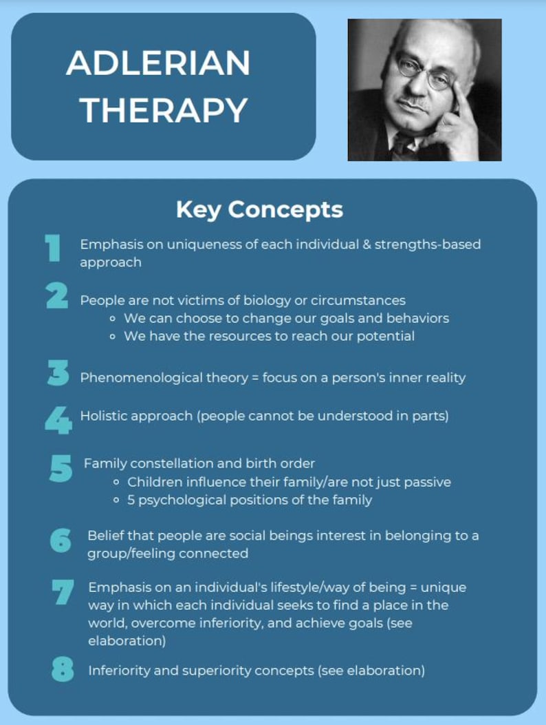 Counseling Theories Study Guide | Digital Download - Etsy