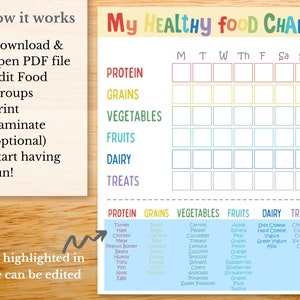 Editable Food Chart for Kids, Kids Meal Planner, Healthy Eating Planner ...