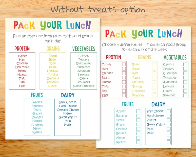 Food Chart Bundle for Kids, Kids Meal Planner, Educational Food Poster ...