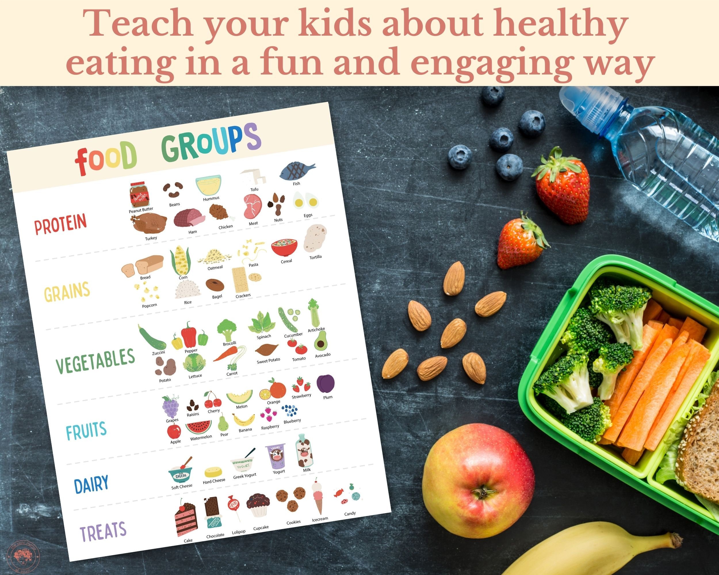 Educational Food Poster for Kids Food Groups Nutrition Facts - Etsy
