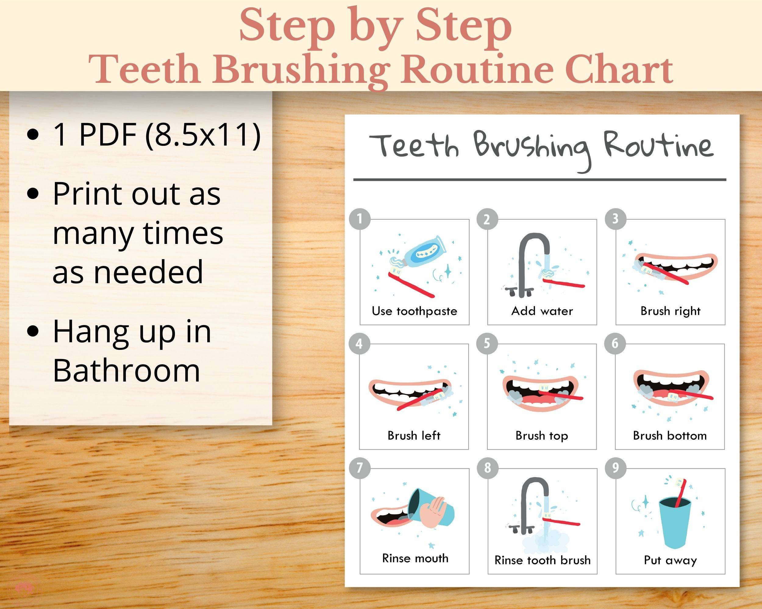 Educational Poster for Teeth Brushing, Step by Step Teeth Brushing ...