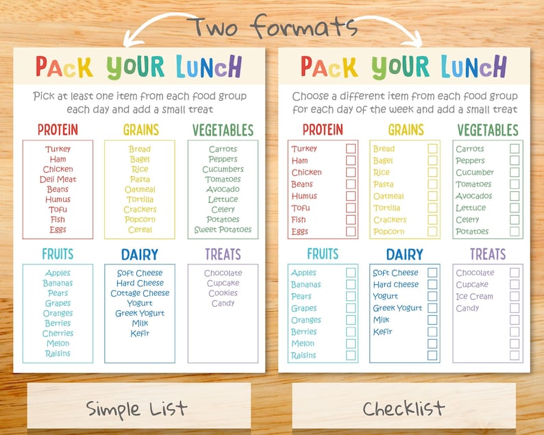 Food Chart Bundle for Kids, Kids Meal Planner, Educational Food Poster ...